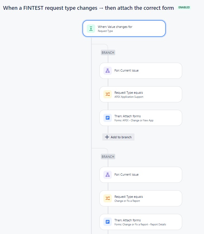 Solved: Form is not attached when request type is changed