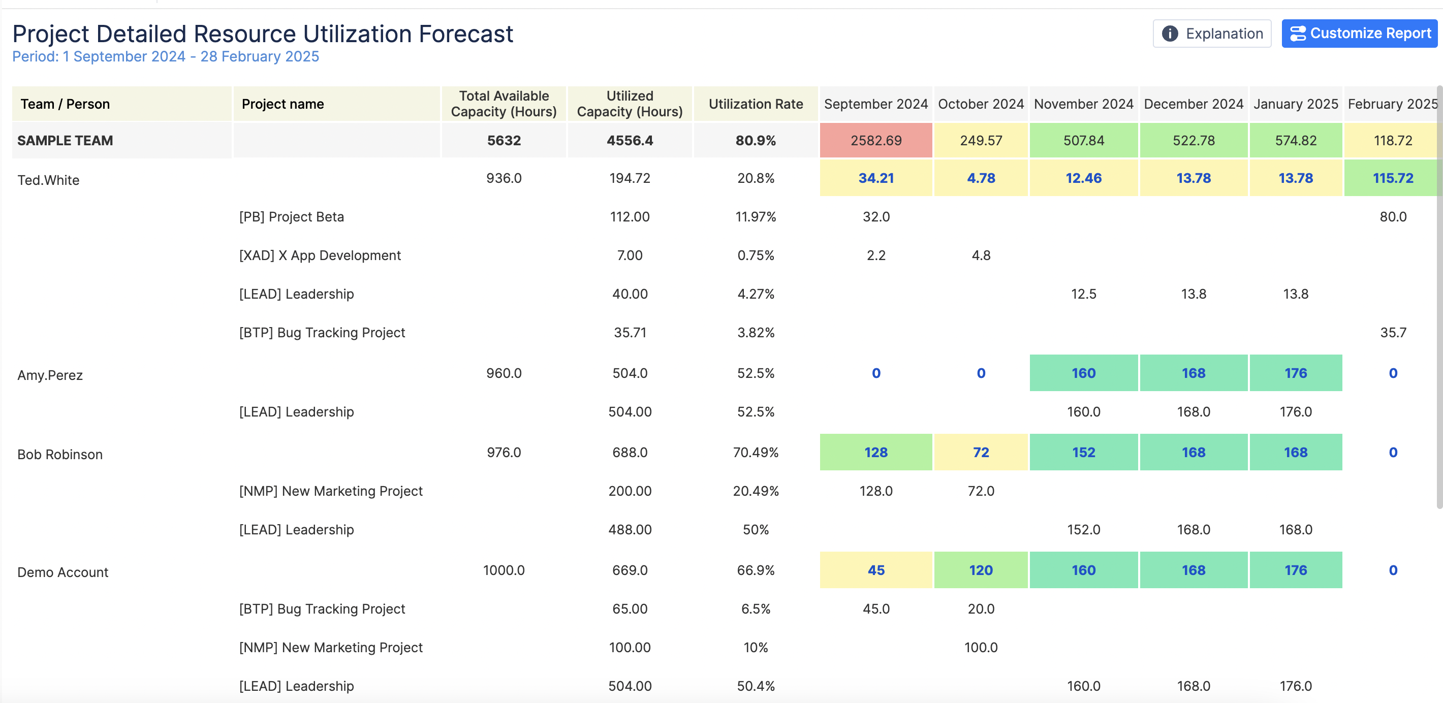 Creating Capacity Planning Reports in Jira Work Ma... Creating Capacity Planning Reports in Jira Work Ma...