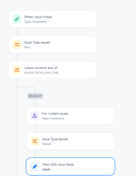 Copy labels from Feature to Story issue.