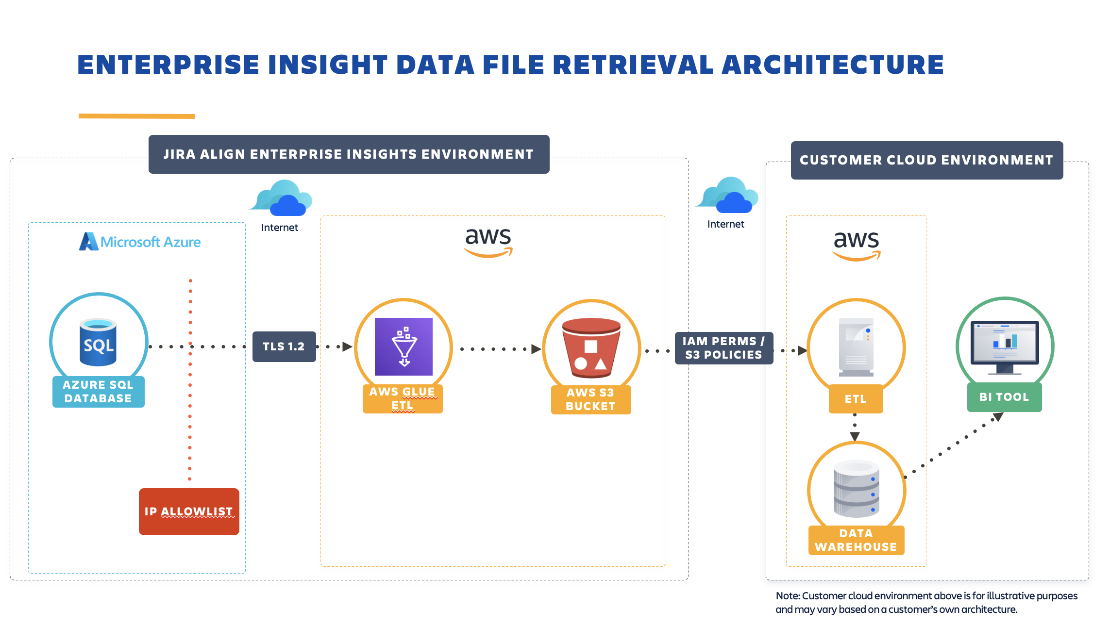 Introducing Data File Retrieval for Enterprise Insights