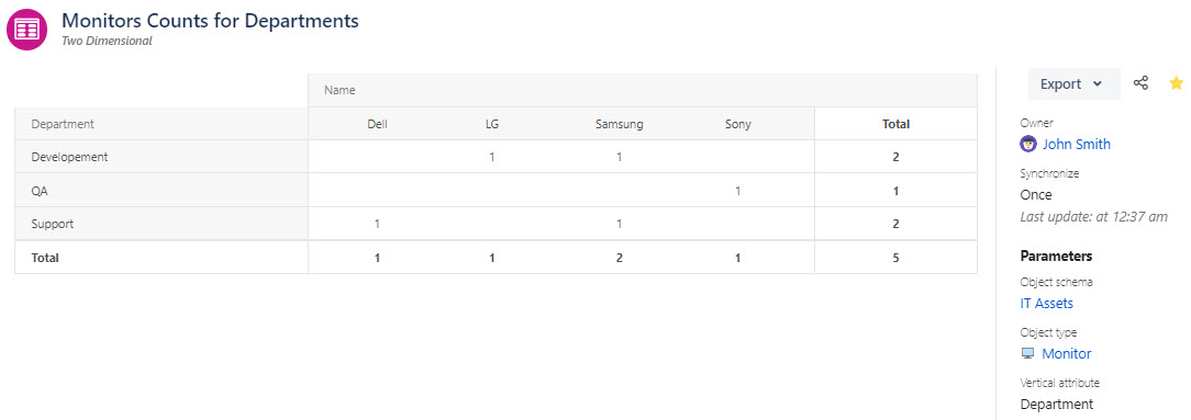 Assets Reporting in Jira Data Center [6 examples] - Atlassian Community
