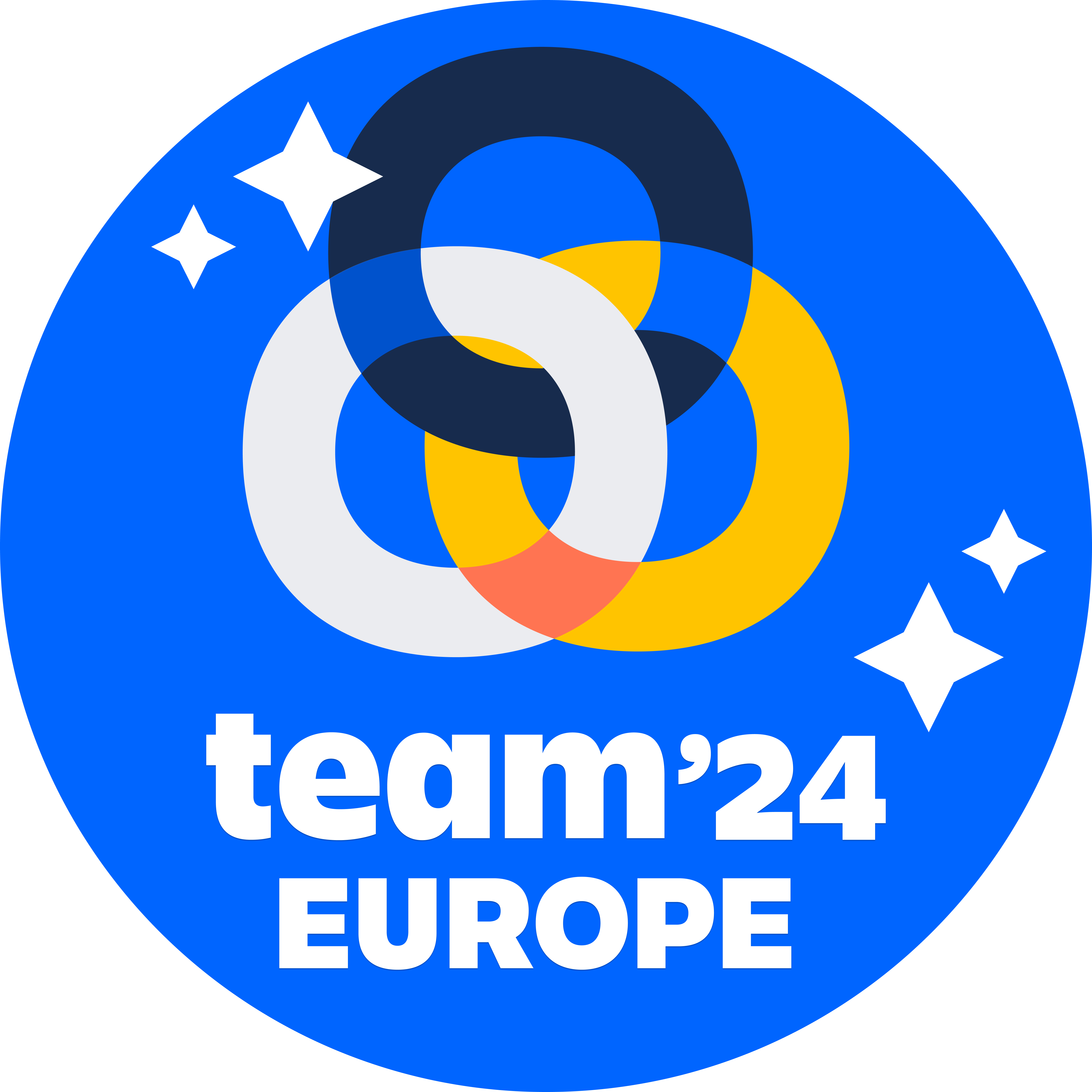 📍Team '24 Europe - Community guide to driving org... - Atlassian Community