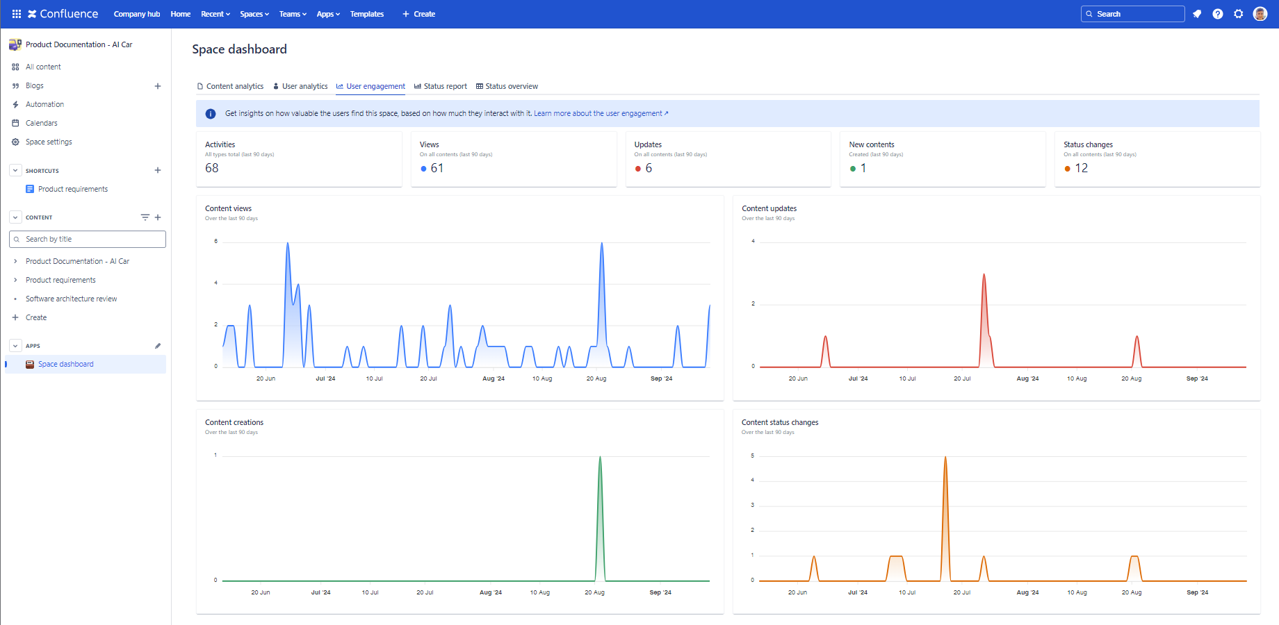 Adding A Dashboard For Spaces In Confluence