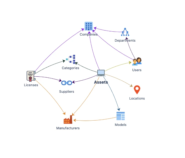 Introducing Snipe-IT Importer for JSM Assets: Stre...