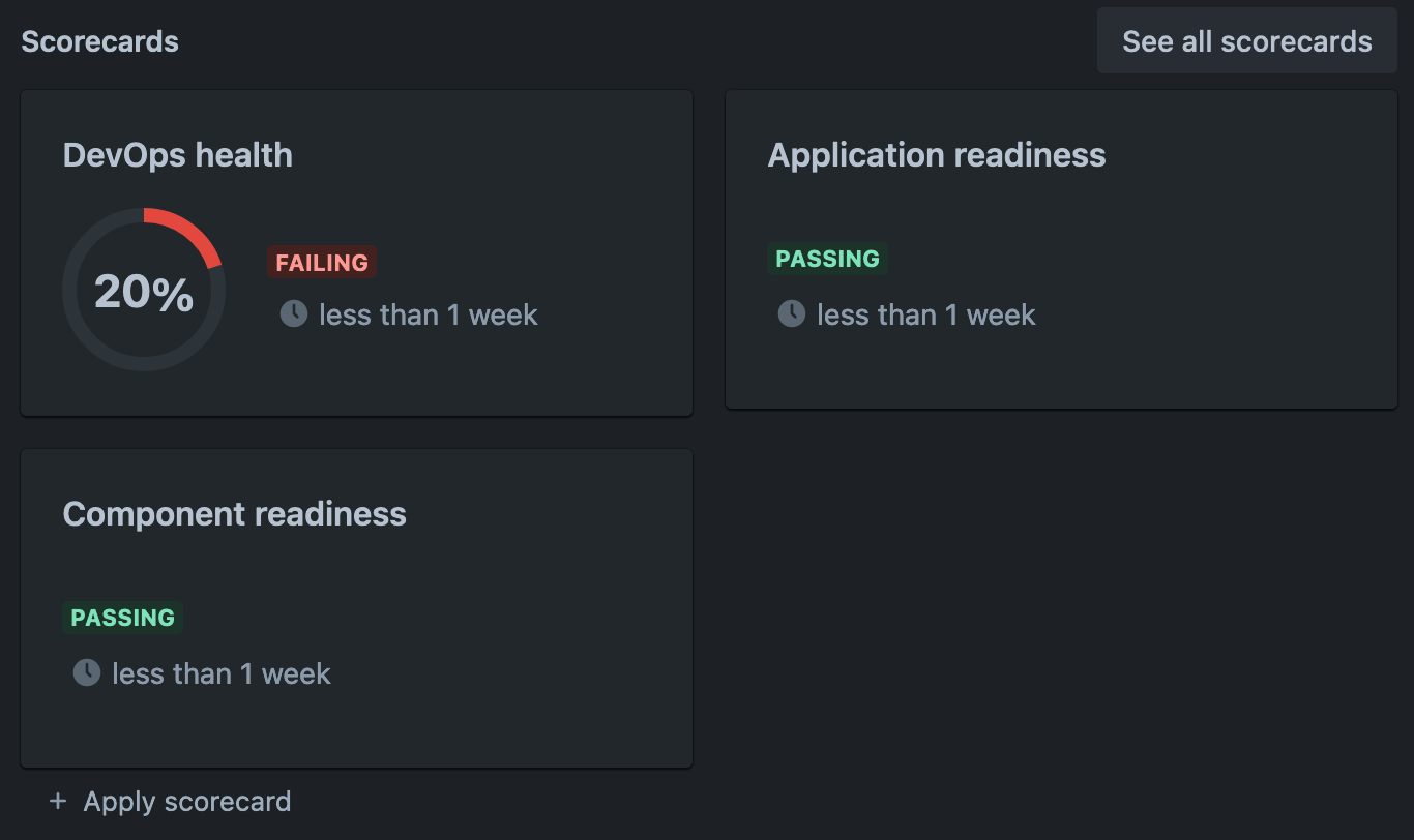 How to Compass Templates