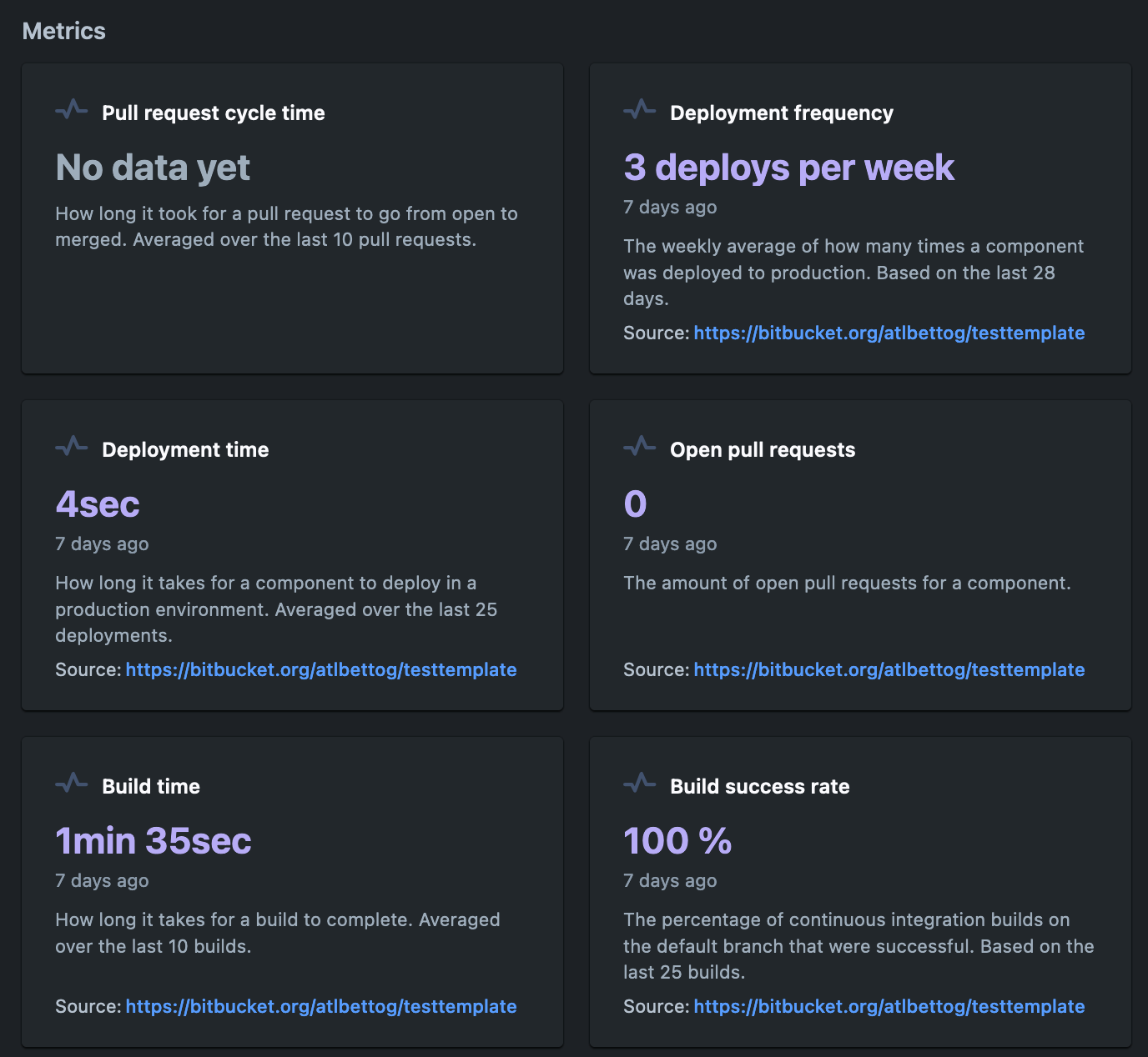 How to Compass Templates