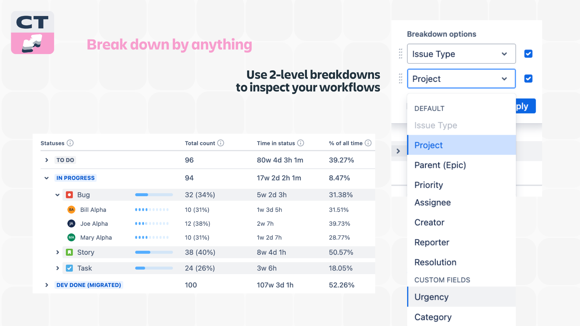 Jira cycle time: histogram, trend, time in status ... - Atlassian Community