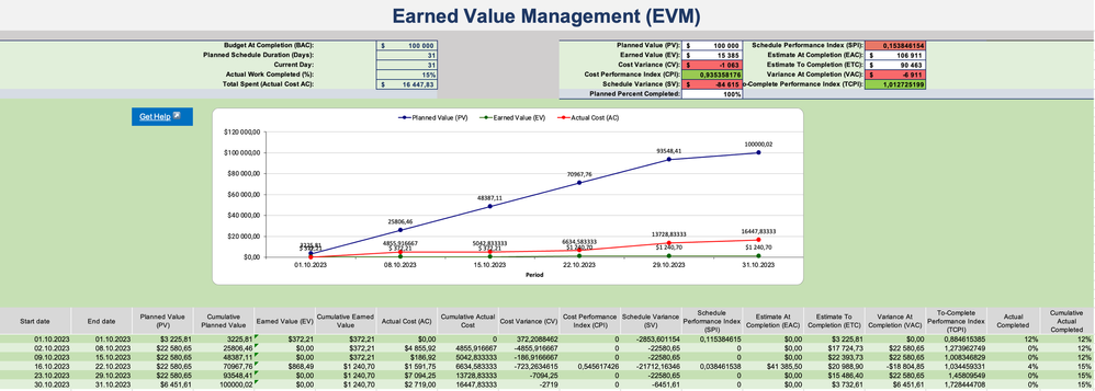 Jira Budget Management: Step-by-Step Guide to Trac... - Atlassian Community