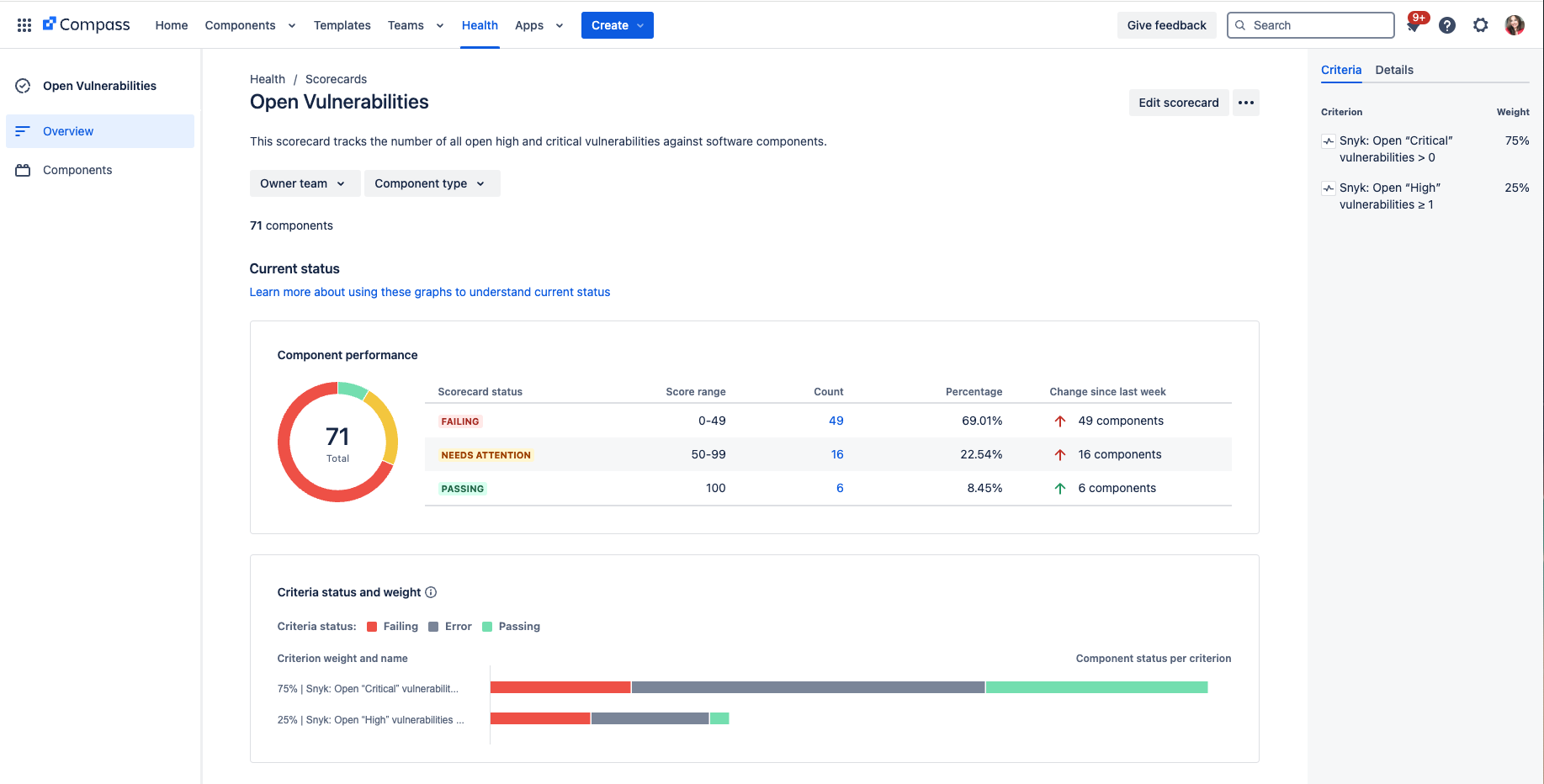 Creating a Security Scorecard in Compass