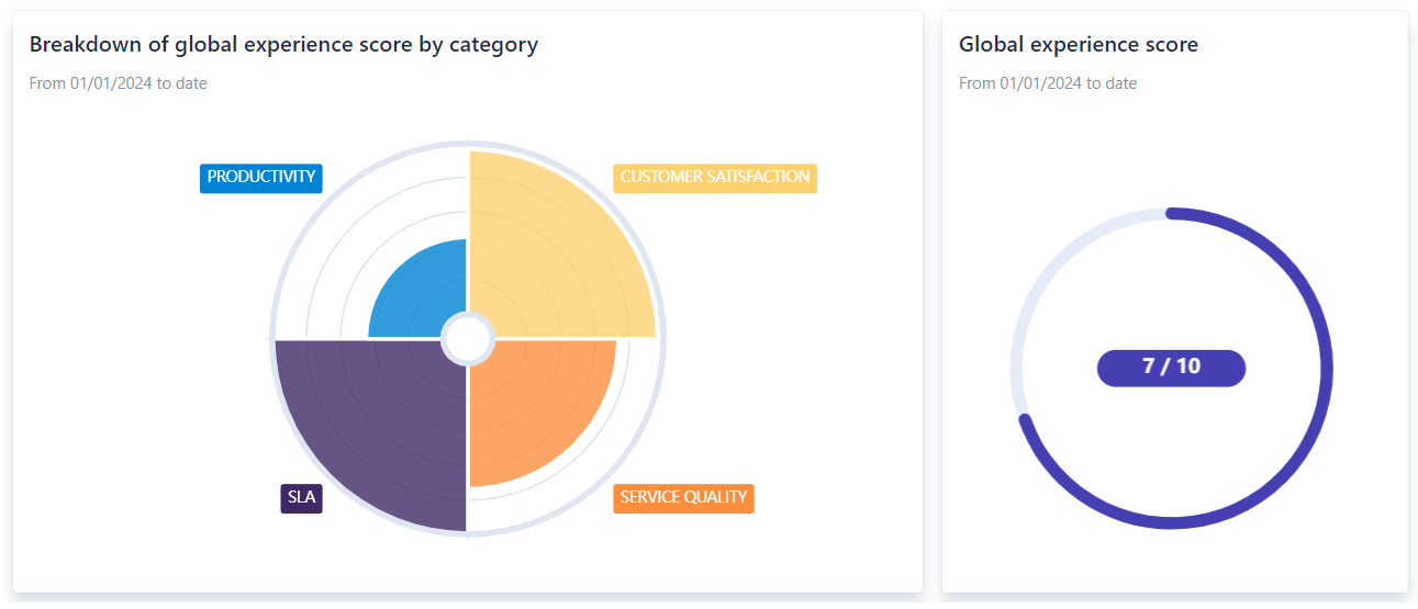 💡 What if you could take your IT services in JSM ... - Atlassian Community