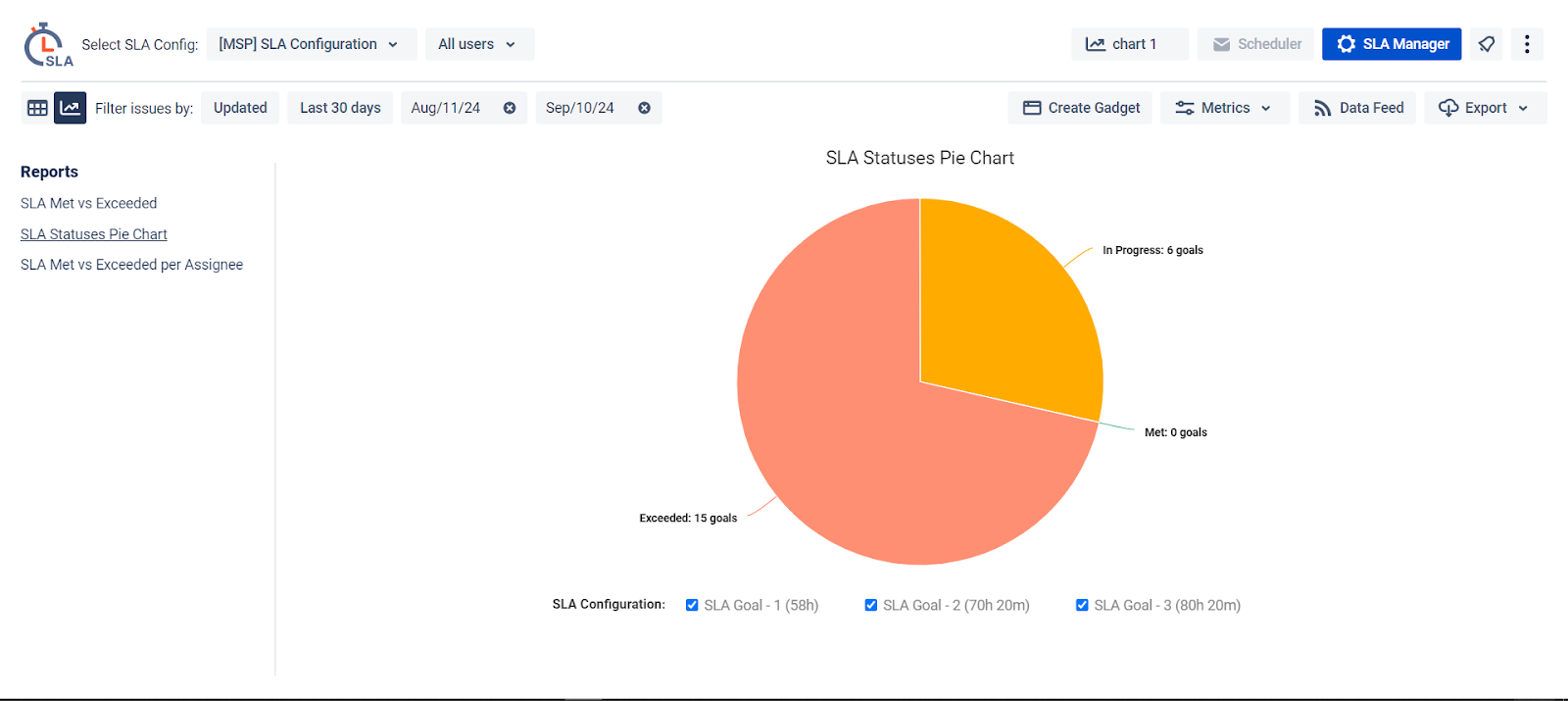 How to Create Gadgets from SLA Charts in Jira Dash... - Atlassian Community