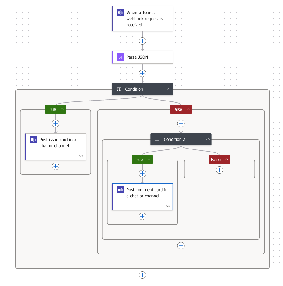 How to setup Teams Workflows for Jira Data Center ... - Atlassian Community