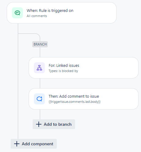 Solved: Issue fields information sync in Jira Cloud