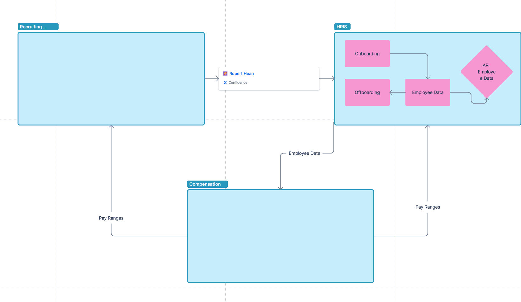 Examples of your Whiteboards