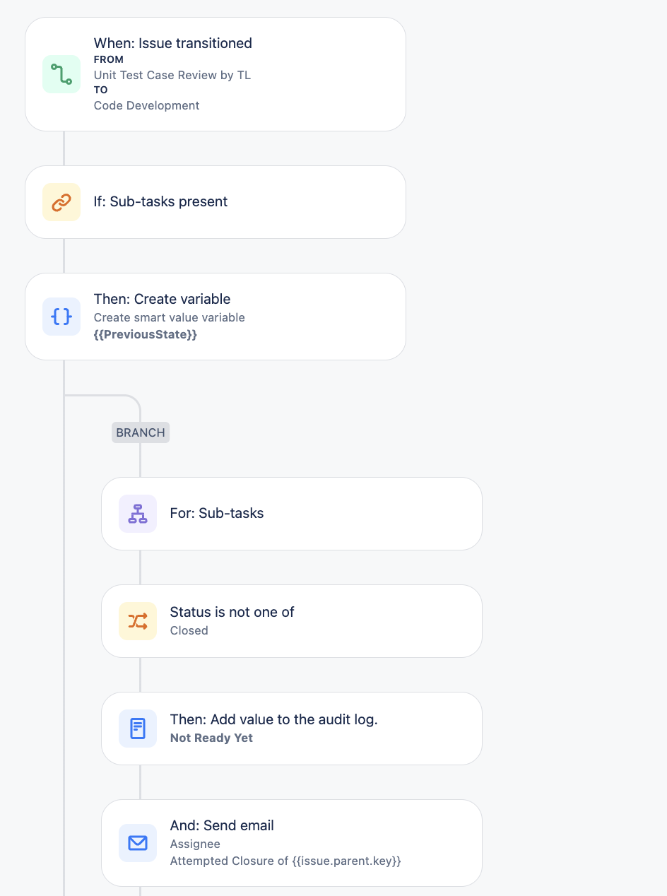 Prevent Transition until All Sub Tasks (sub issues...