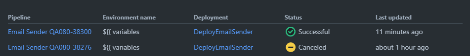 Solved Azure Devops Deployment Environment Name Variable 