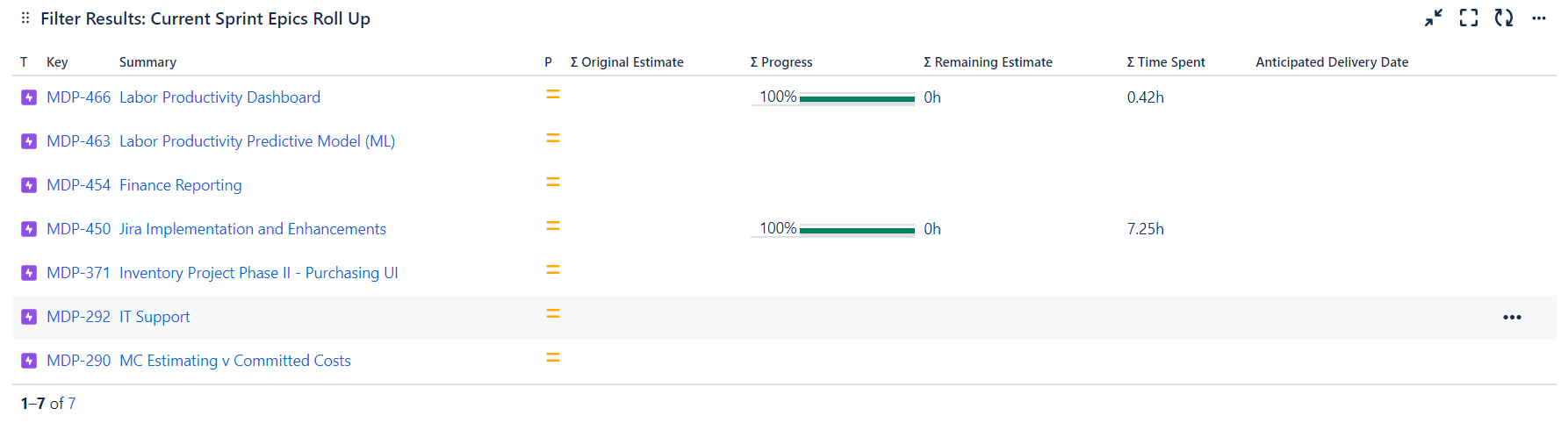 how to show original estimate,remaining estimate a...