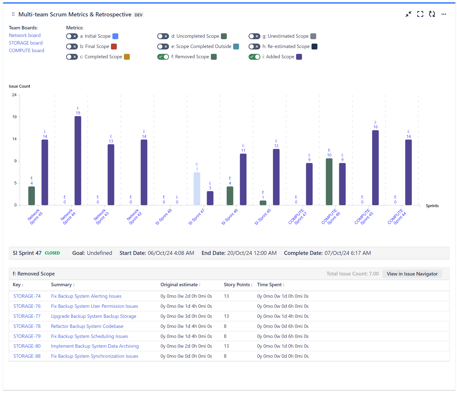 Solved: Sprint modification report