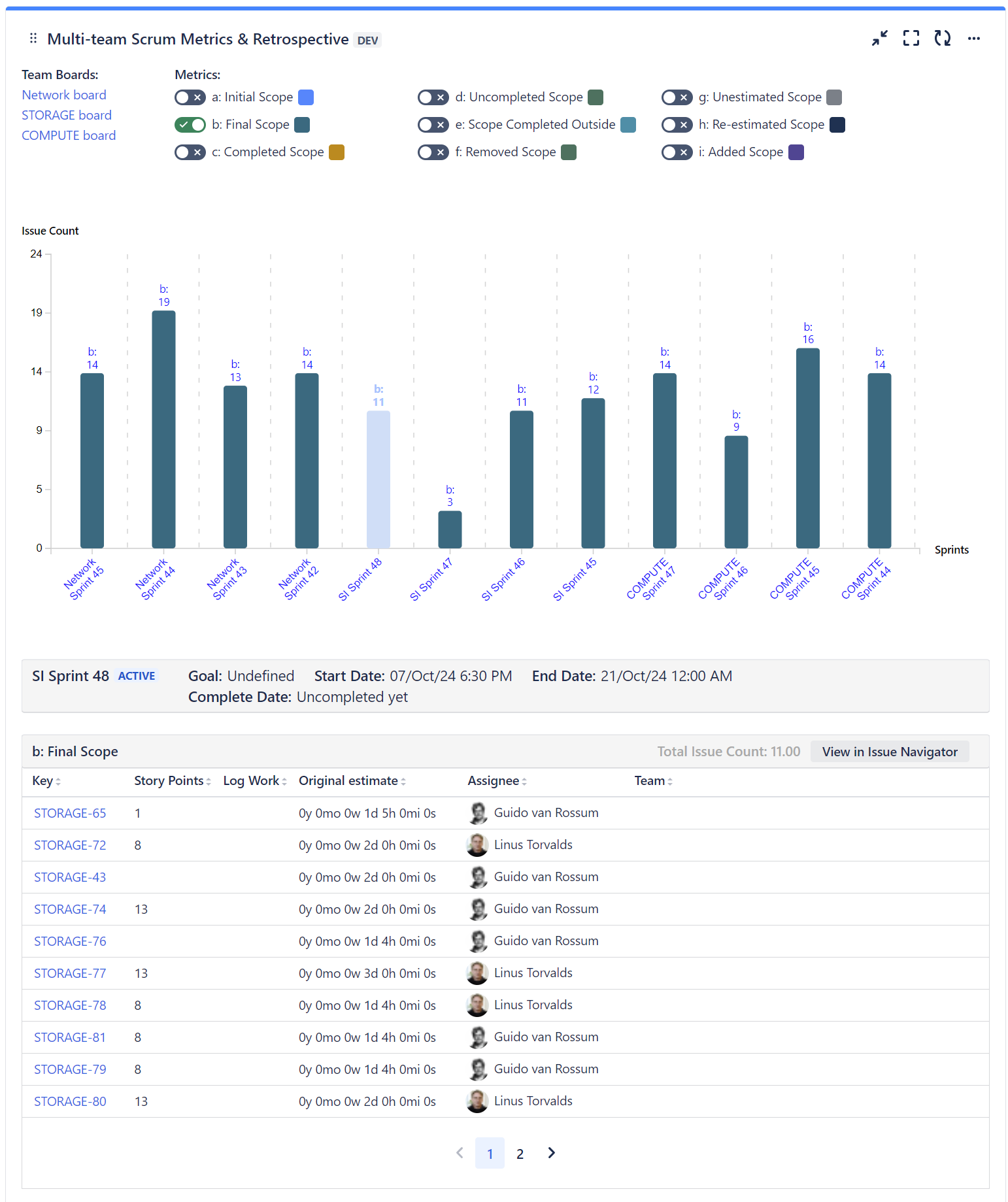 Solved: How to create a report sprint wise?