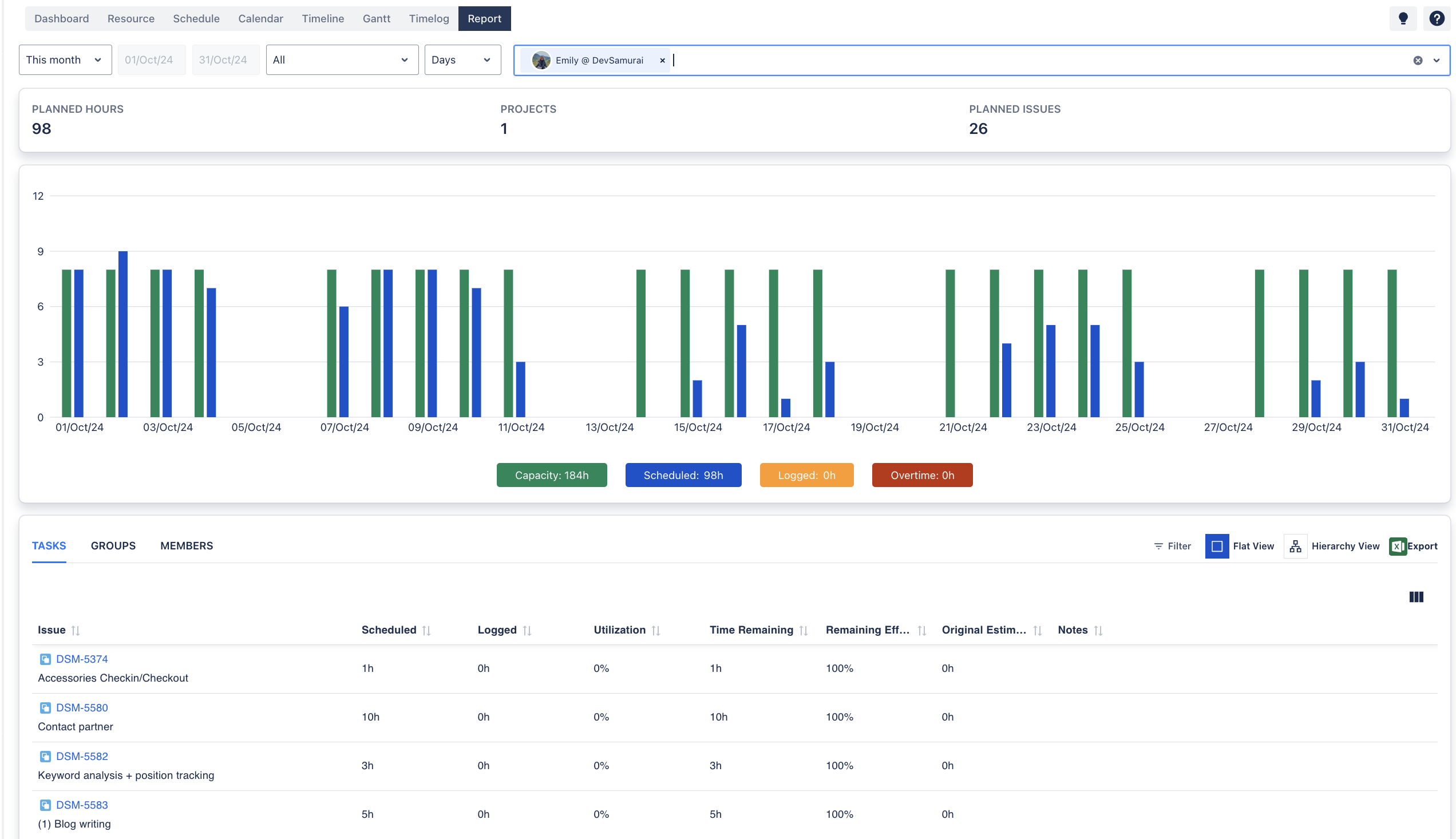 Is there a user usage report?