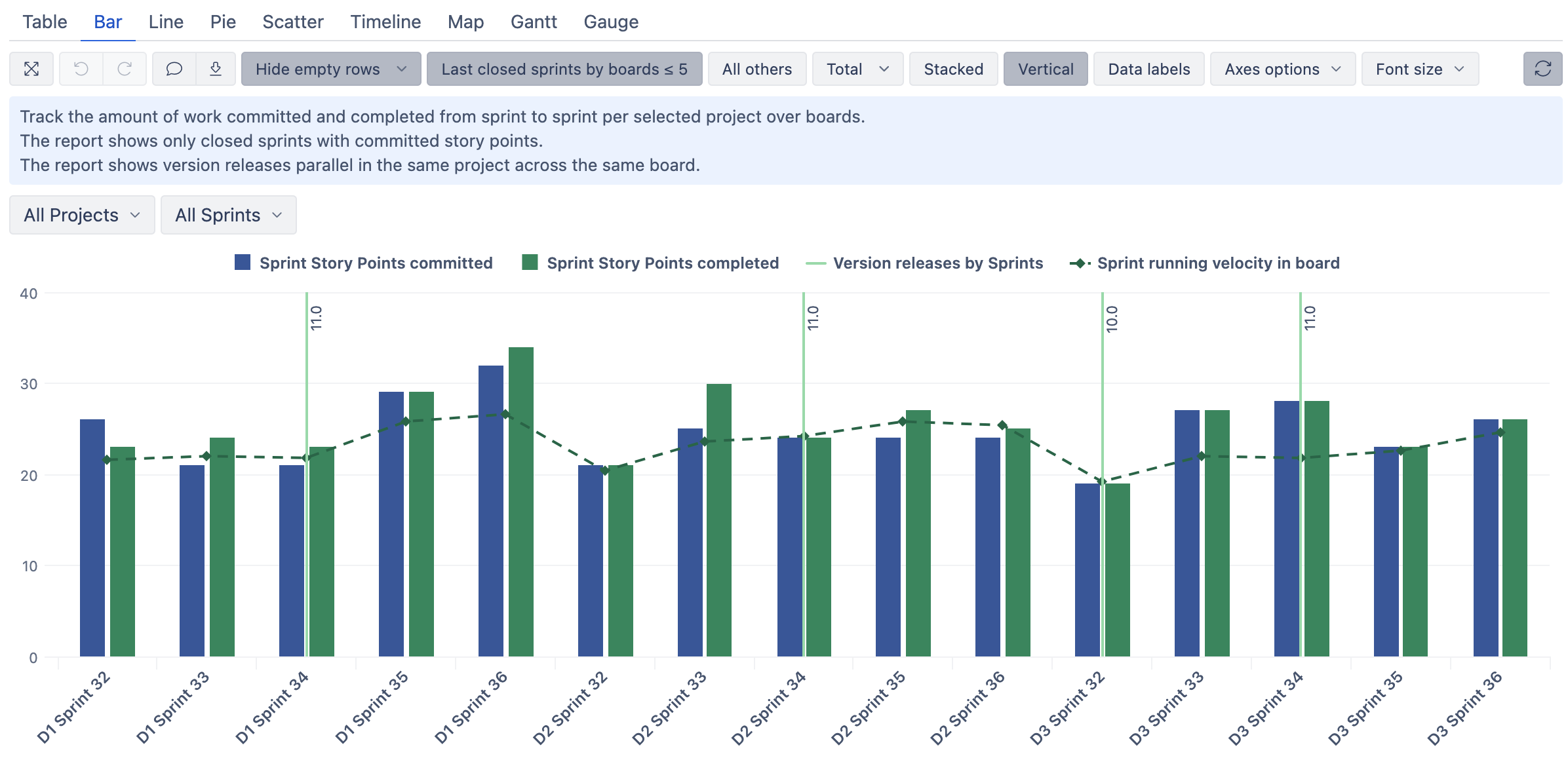 #3 Report of the Week: Sprint Velocity Chart - Atlassian Community