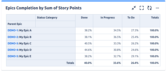 How to show epic progress in Confluence dashboard?