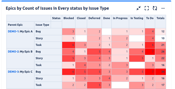 How to show epic progress in Confluence dashboard?