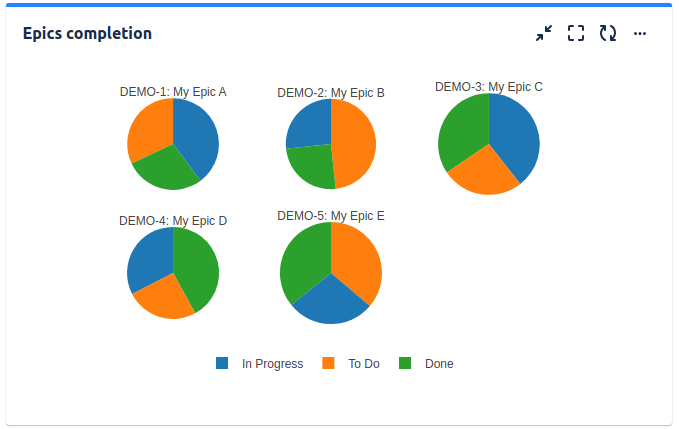 How to show epic progress in Confluence dashboard?