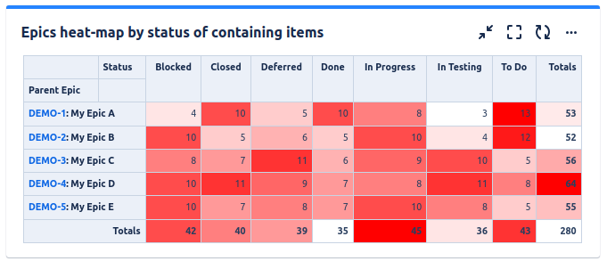 How do I get Epic progress % to show in Jira issue...