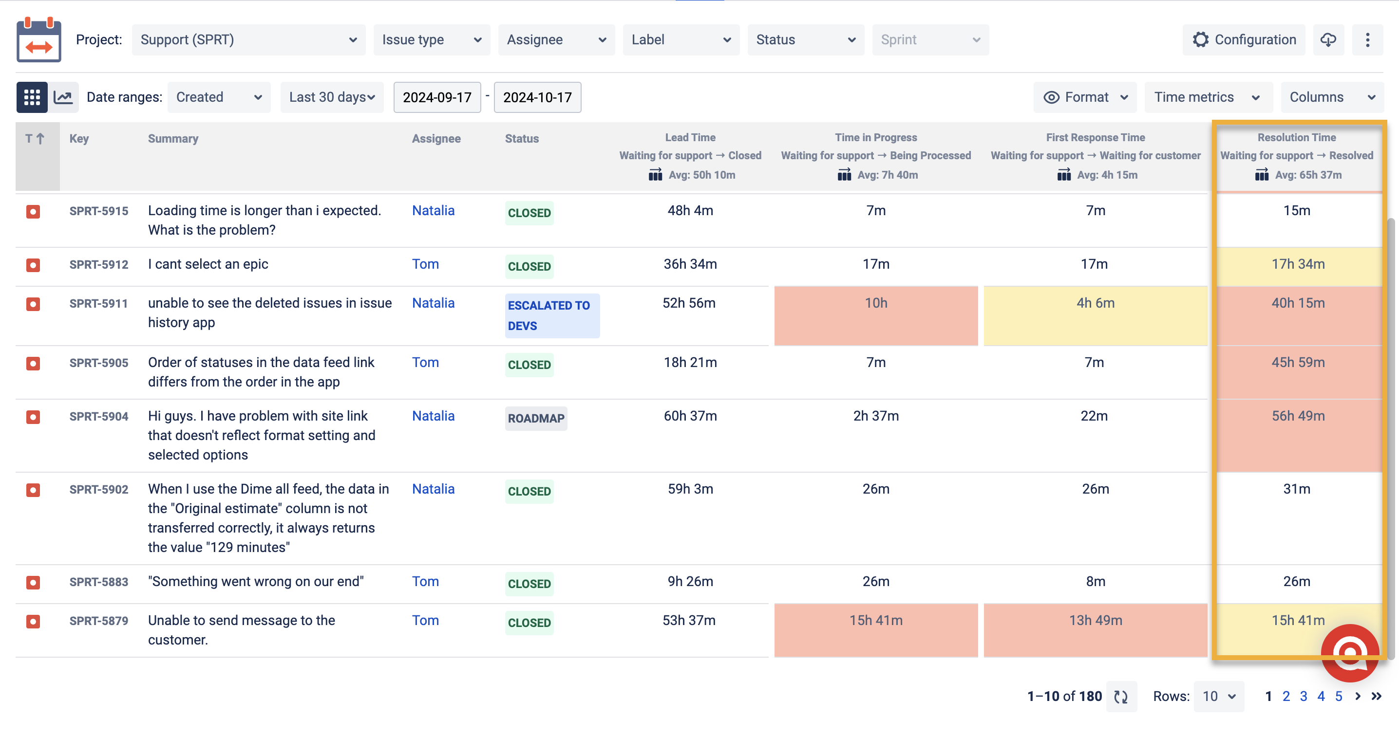 Customer Support vs Customer Service: What’s the D... - Atlassian Community