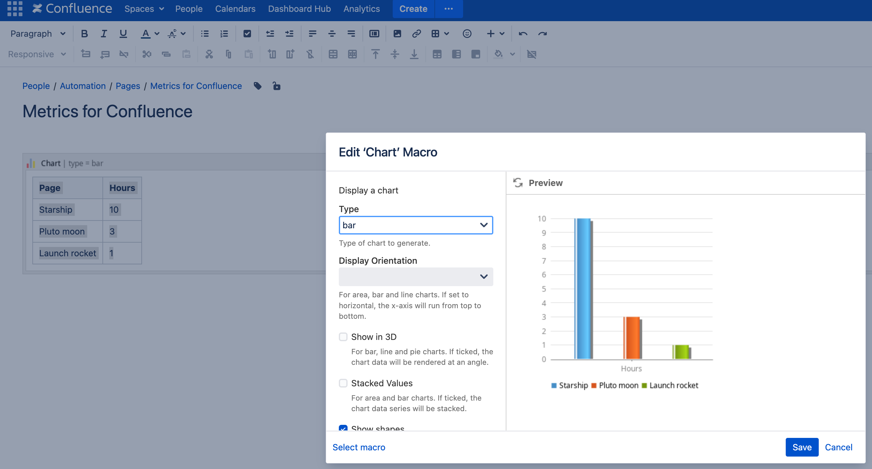 Dashboard like bar graphs , pie charts in Confluen...