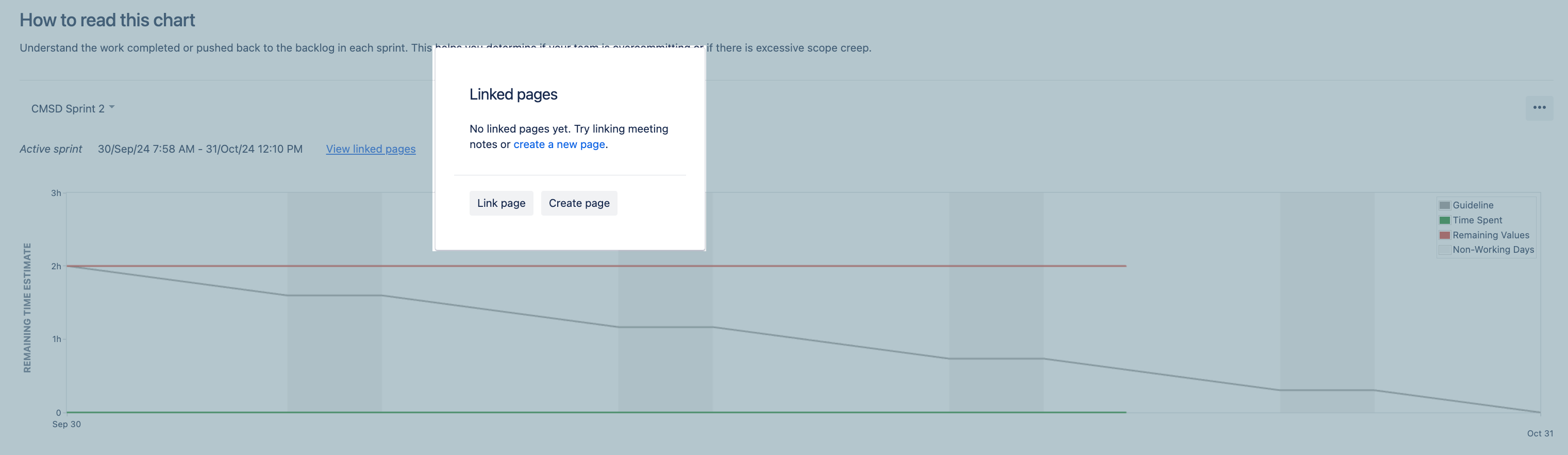 Retrospective from Sprint Board at start of sprint