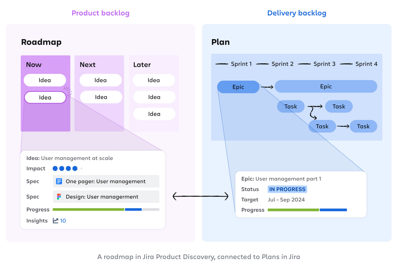📣 New integration with Jira Product Discovery is ... - Atlassian Community