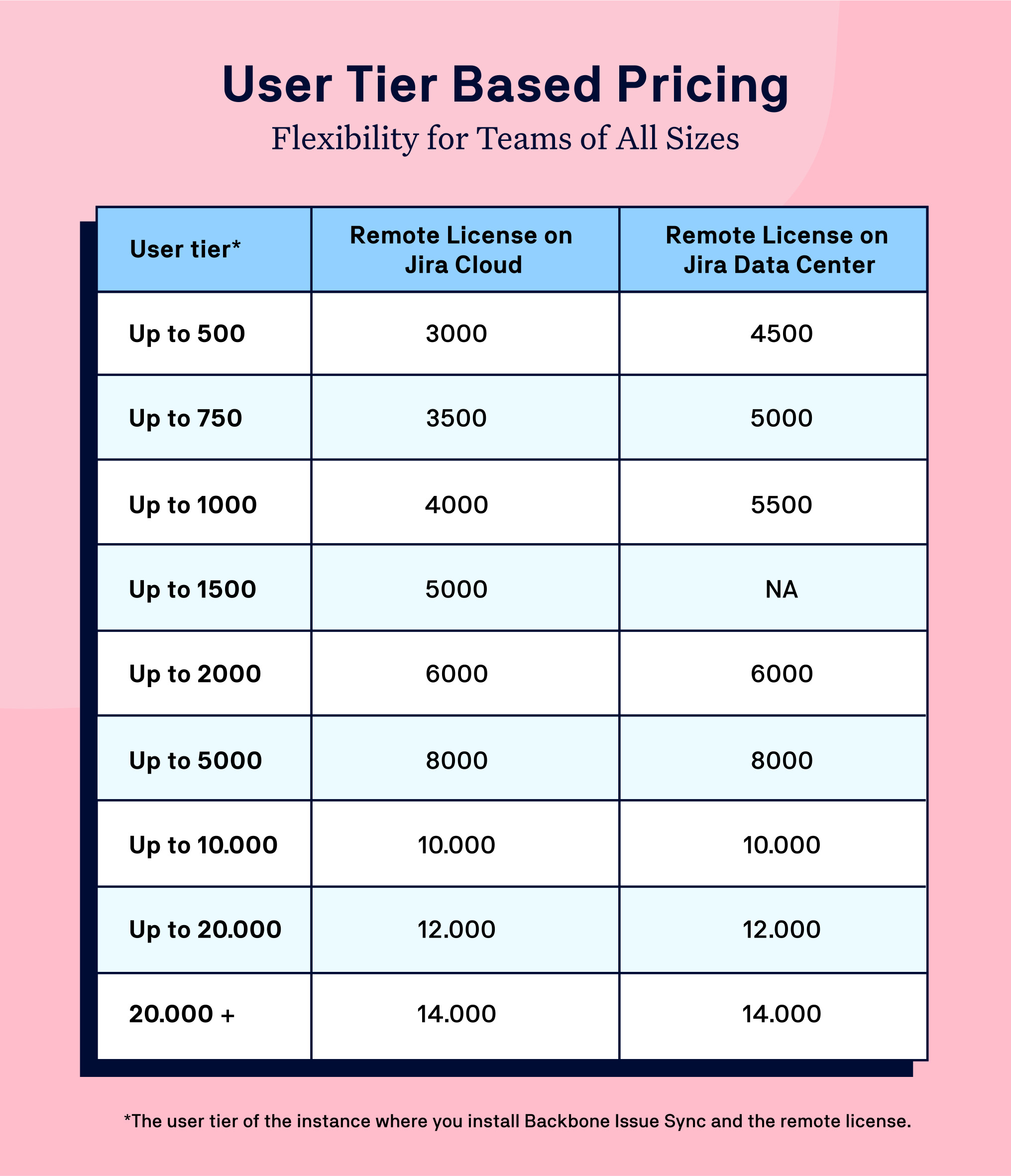 How Would Sheldon Cooper Collaborate on Jira? Sync... - Atlassian Community