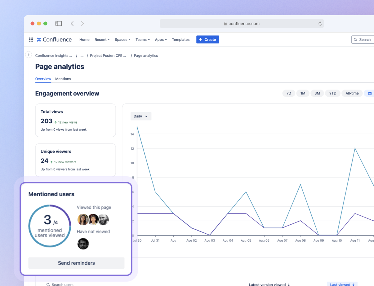 Rediscover Confluence Analytics…Freshly Redesigned