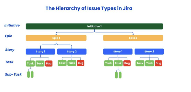 Jira Issue Type Hierarchy: Everything You Need to Know