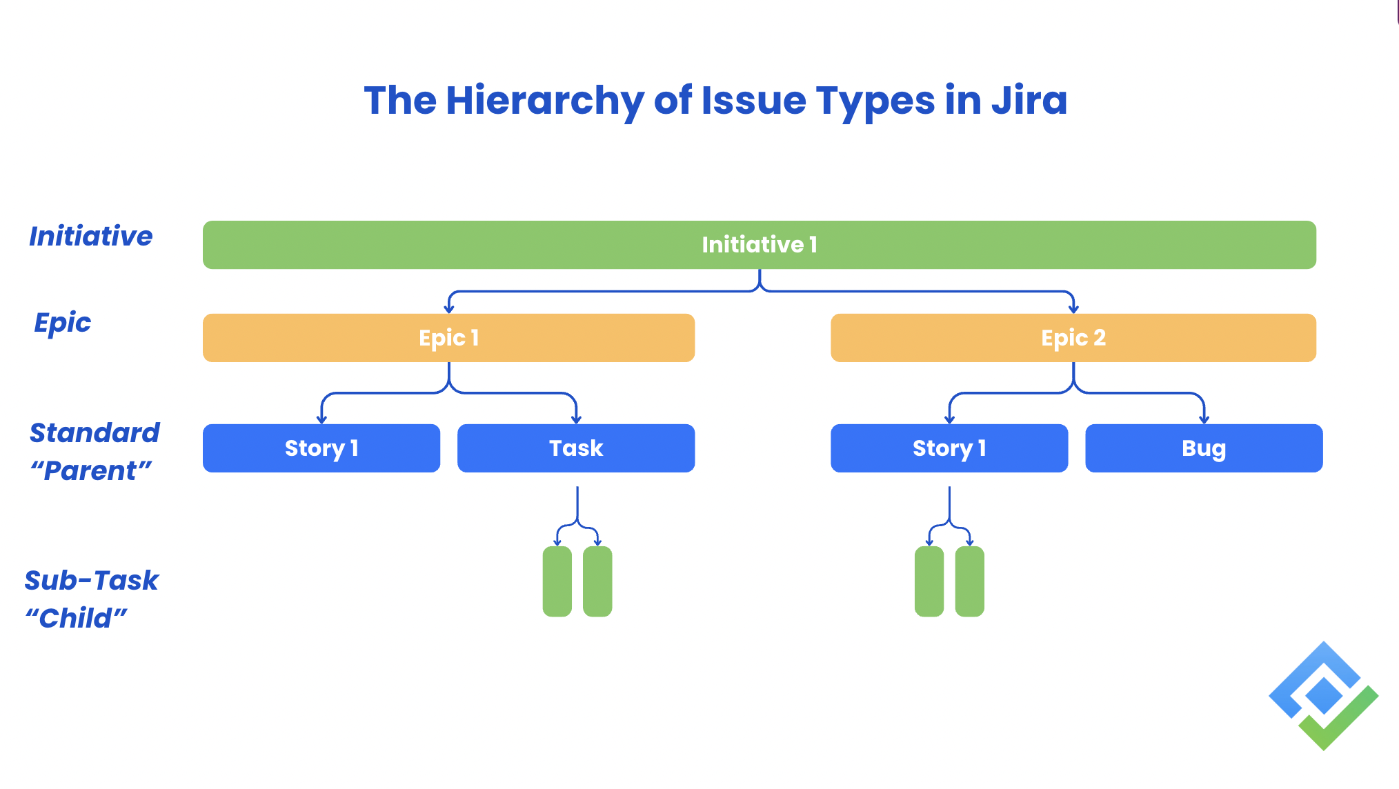 Jira Issue Type Hierarchy: Everything You Need to Know Jira Issue Type Hierarchy: Everything You Need to Know
