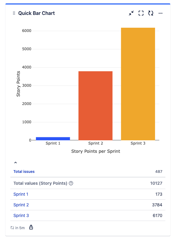 How to display 3 projects in a Dashboard and group...