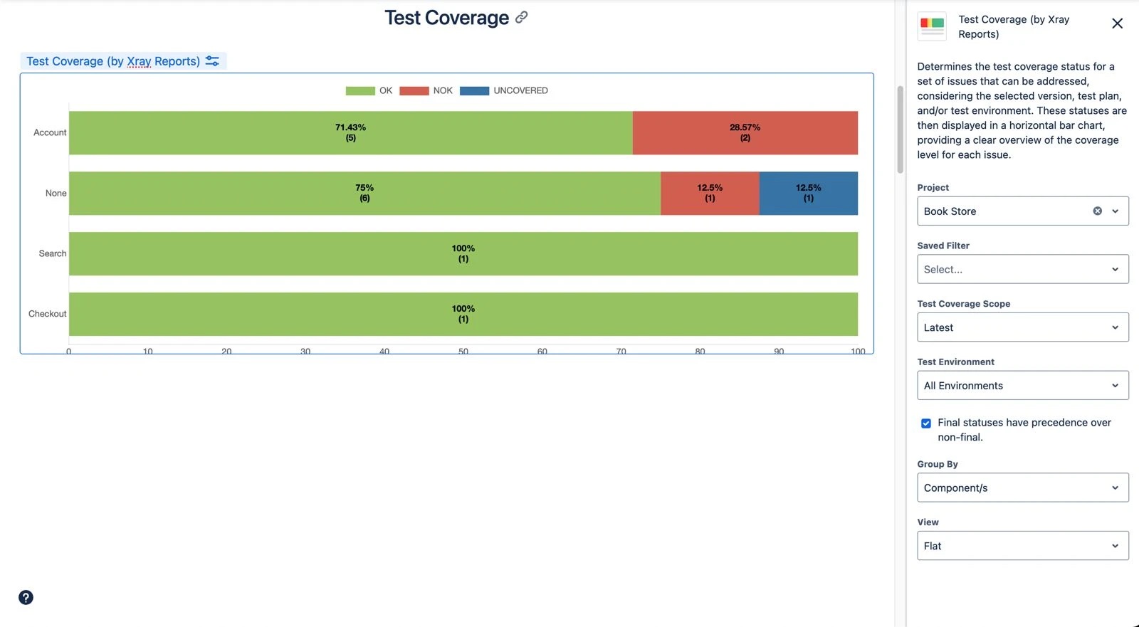 Solved: How to summarize X-Ray test results in Confluence