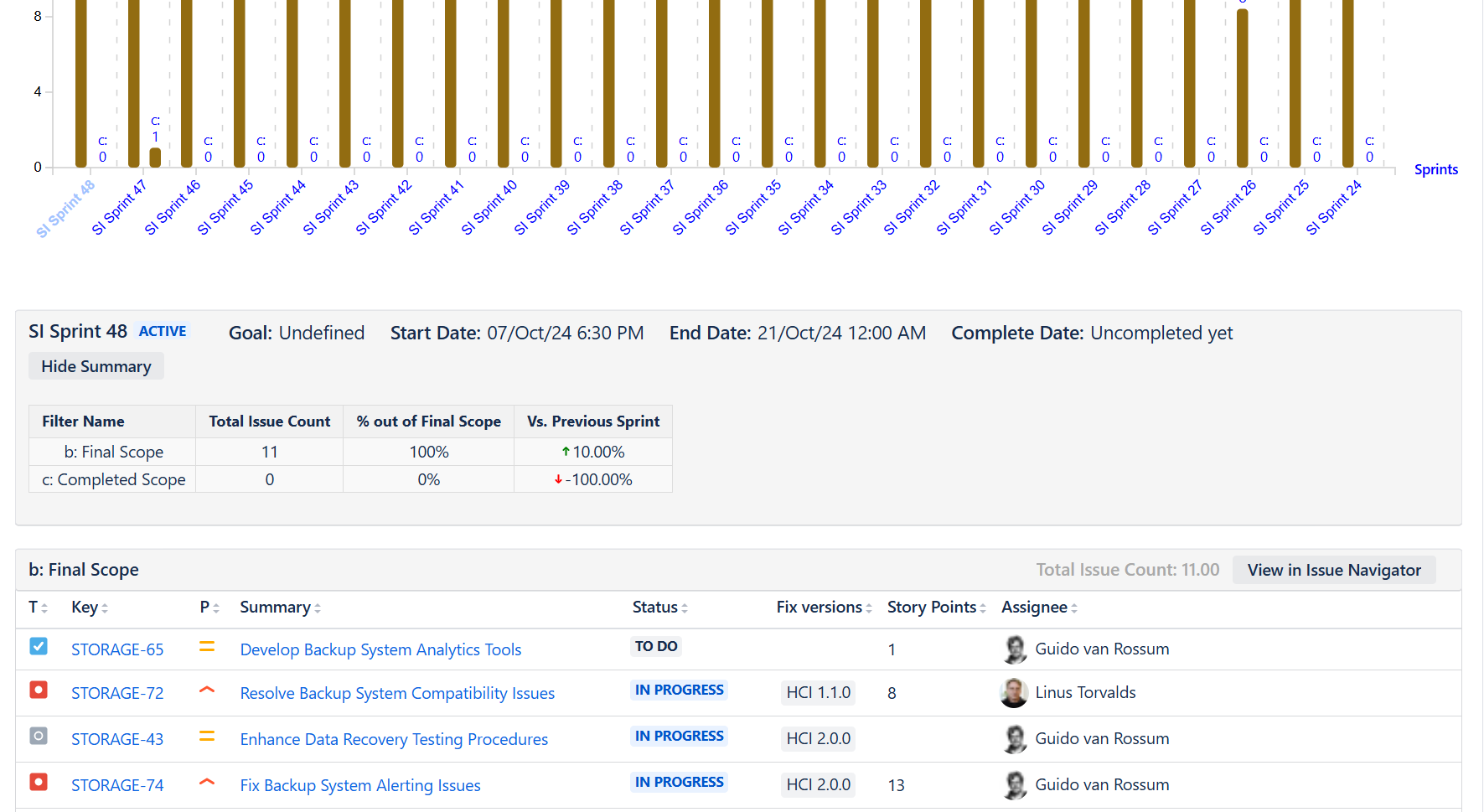 Solved: JIRA Reporting - Sprint % Done from Final Sprint S...