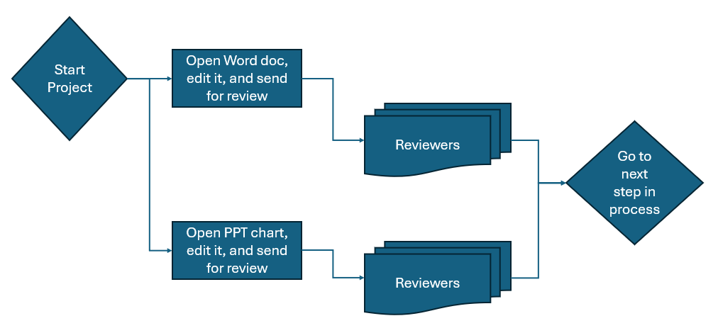 How to embed or attach documents to a flowchart in...