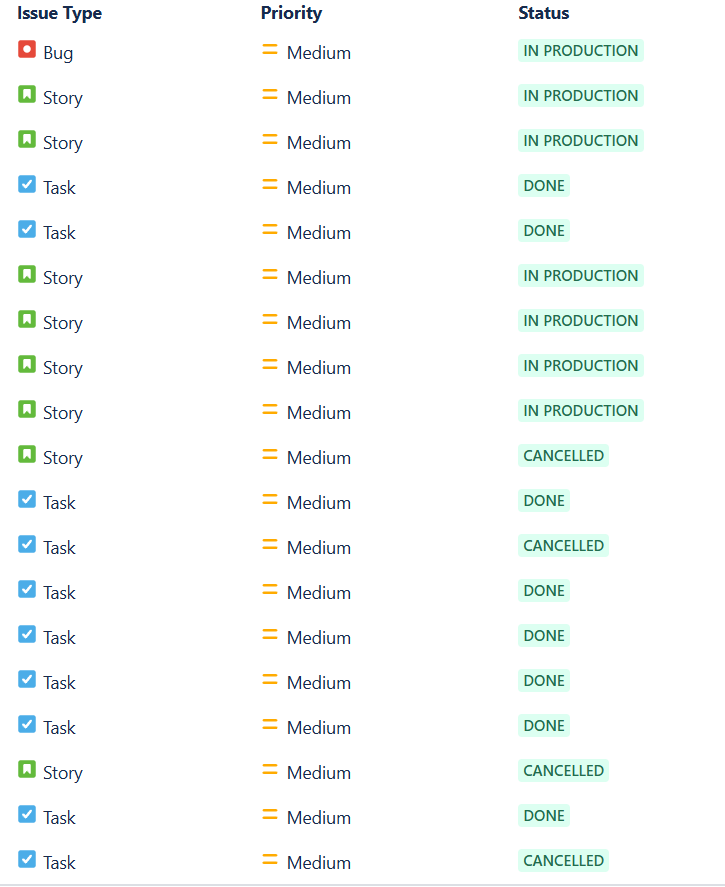 Solved: How can I see subtasks (sub bugs) within my sprint...