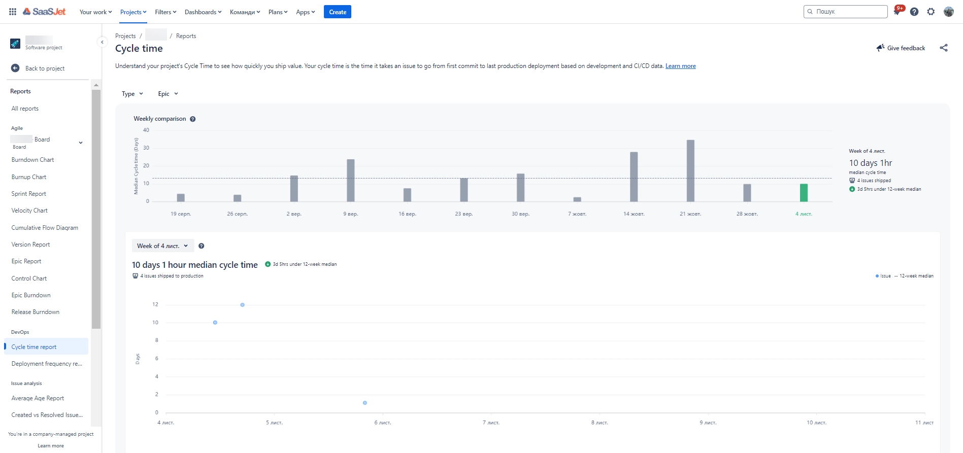 Scrum & Kanban Metrics in Jira - Atlassian Community