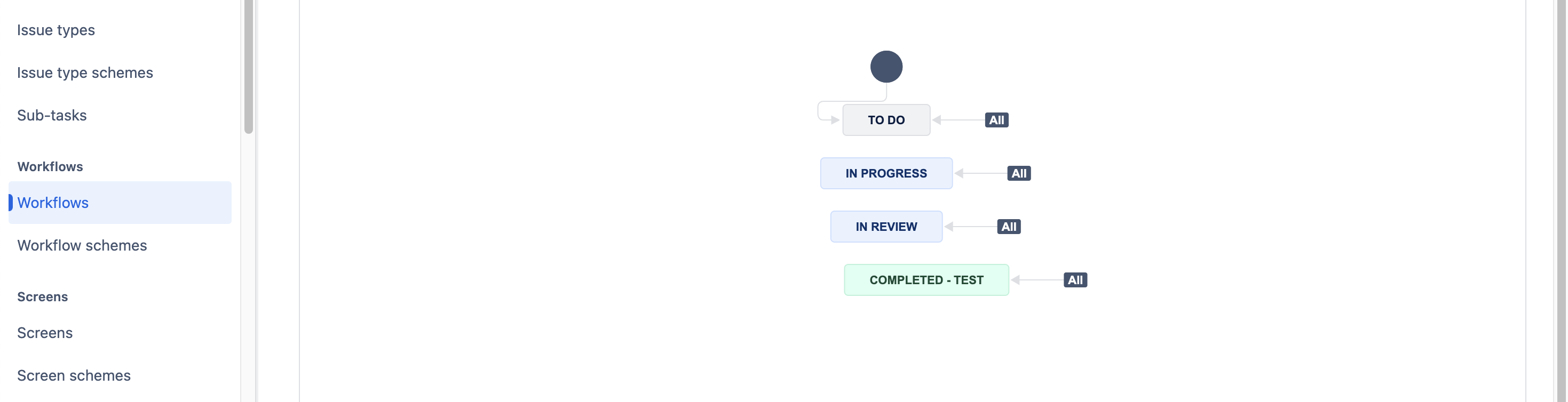 How to Manage UAT, Defects, and Reporting in Jira Without a Plugin: A ...