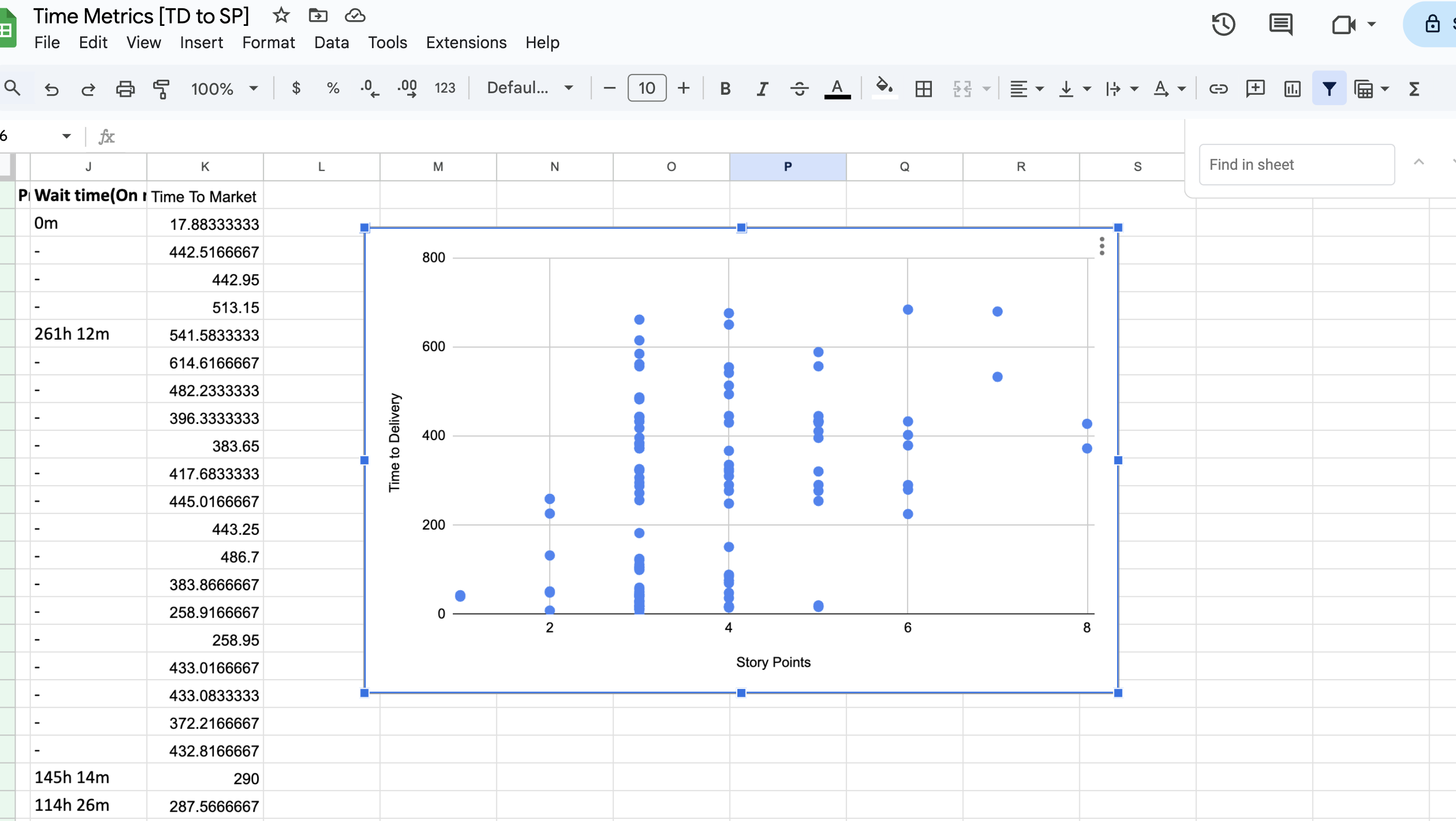 Scatter Plot Chart in Jira - Atlassian Community