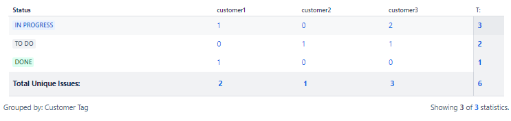 Solved: Create a Kaban board but with columns representing...