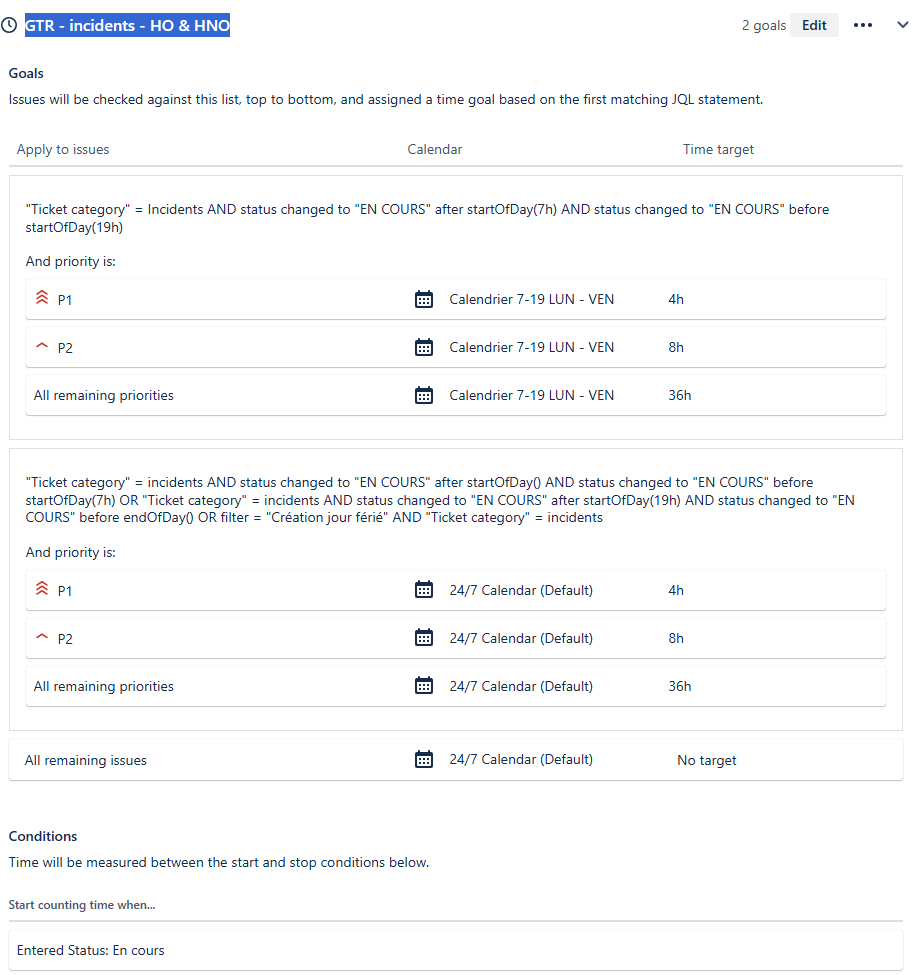 Solved: SLA in JSM Cloud