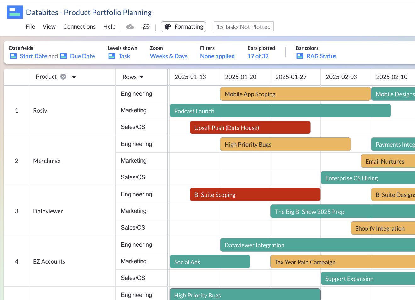 Solved: Can I see a timeline/ roadmap for multiple project...