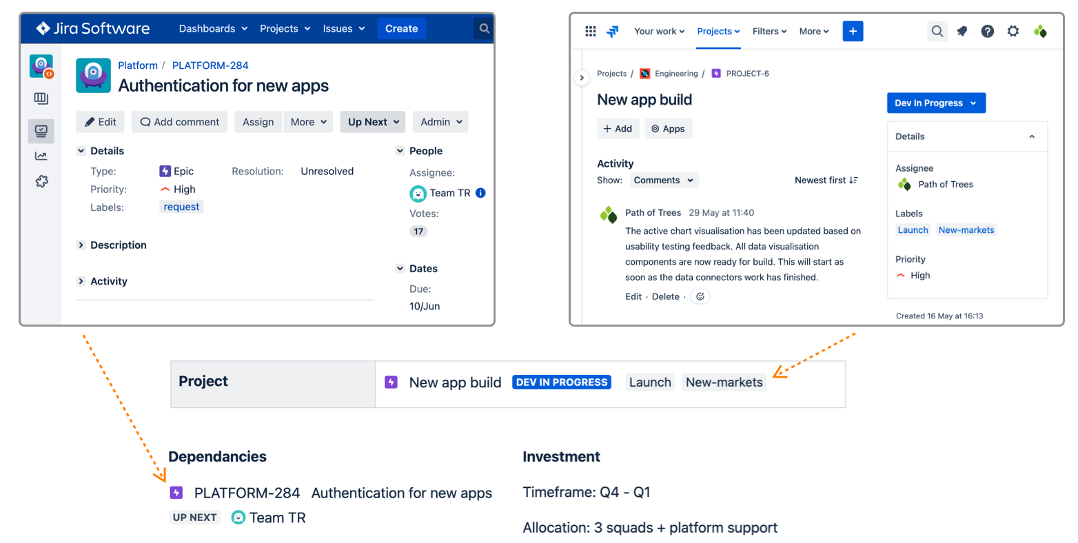 How to gain visibility of work across multiple Jir... - Atlassian Community