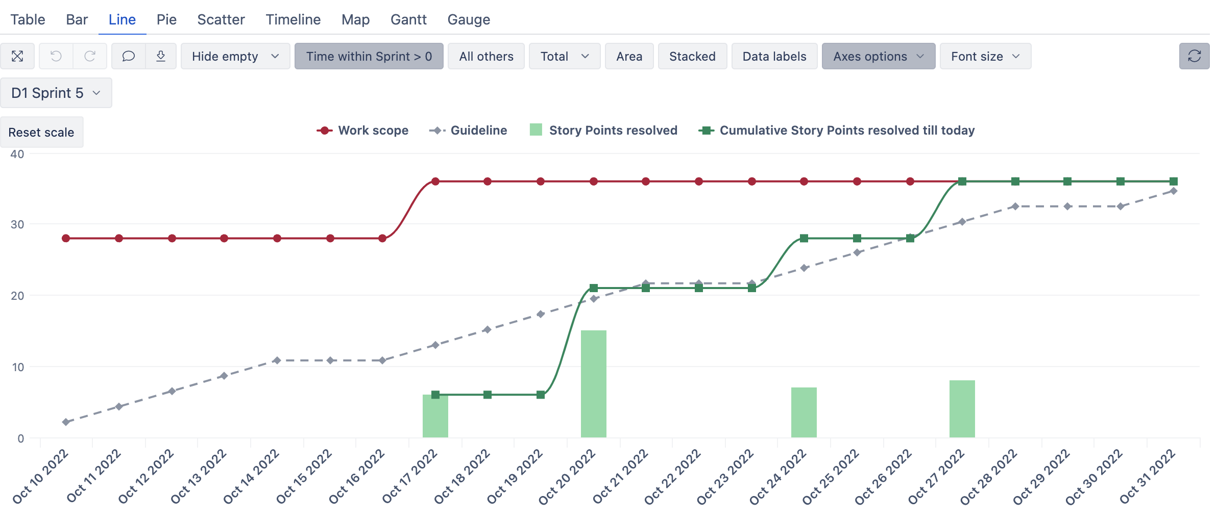 #8 Report of the Week: Story Points Burn-Up in Spr... - Atlassian Community